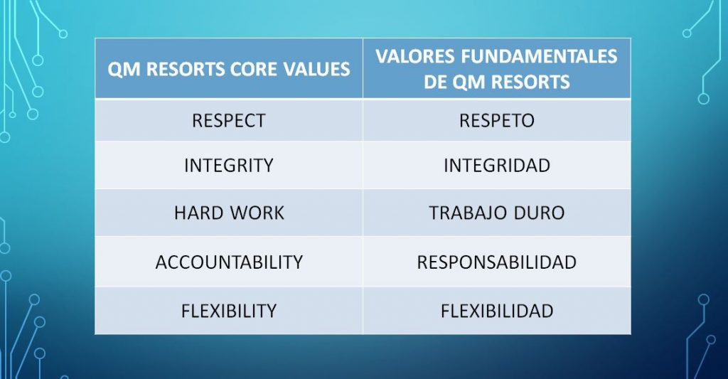 QM Staff – About Us / Careers – My QMCorp